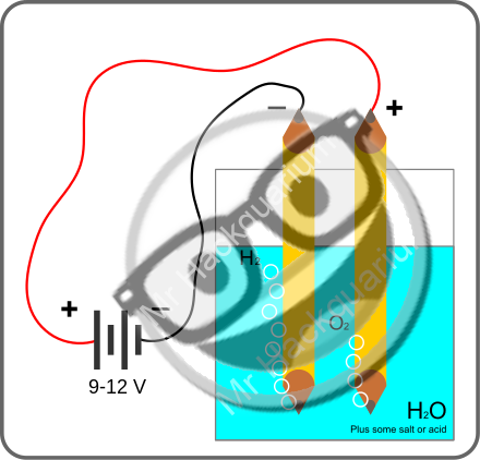 Electrolysis.svg – Mr Hackquarium