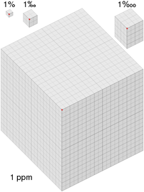 ppm – Mr Hackquarium